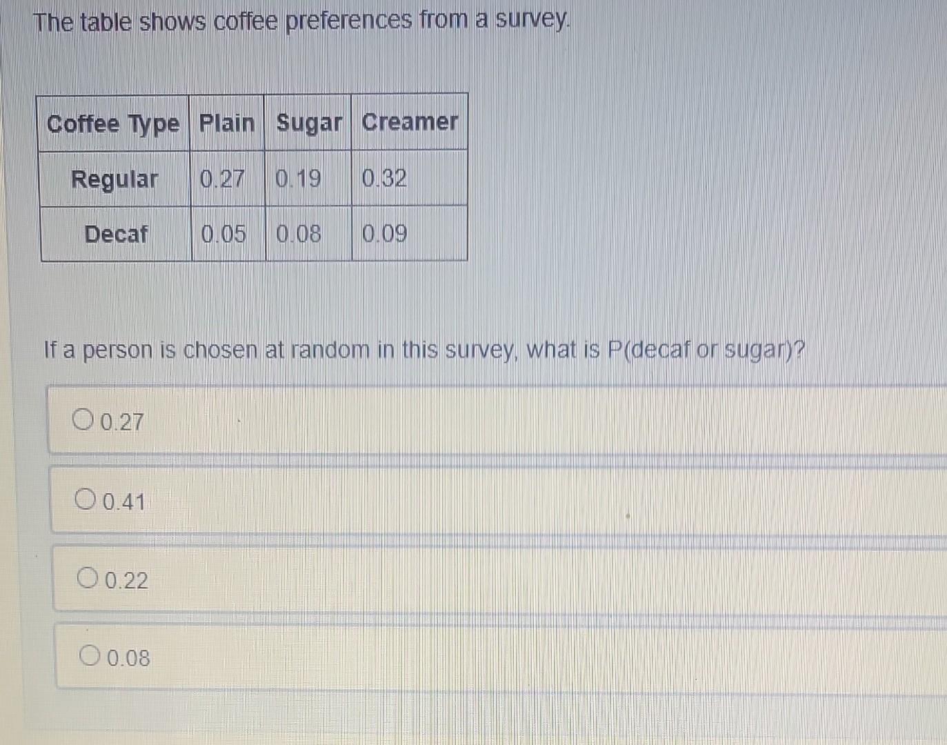 Solved The table shows coffee preferences from a survey. If | Chegg.com