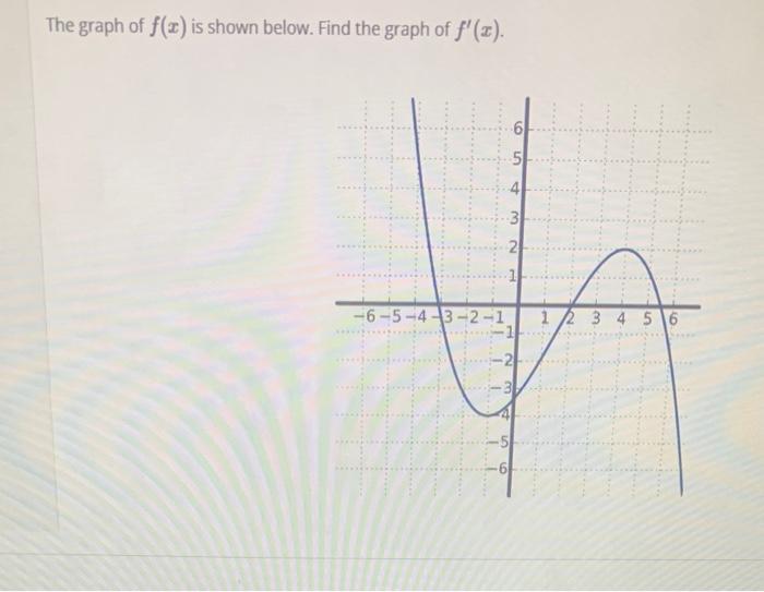 Solved The graph of f(x) is shown below. Find the graph of | Chegg.com