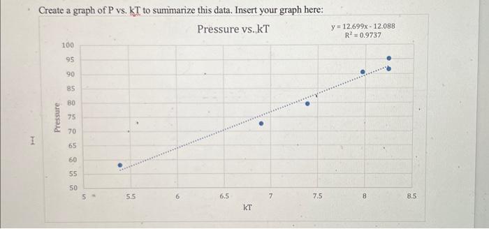 Solved what is the slope of your graph? Interpret this in | Chegg.com