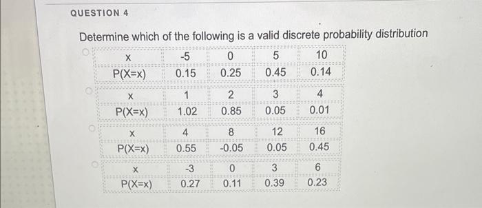 Solved Determine which of the following is a valid discrete | Chegg.com