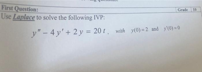 Solved Use Laplace to solve the following IVP: | Chegg.com