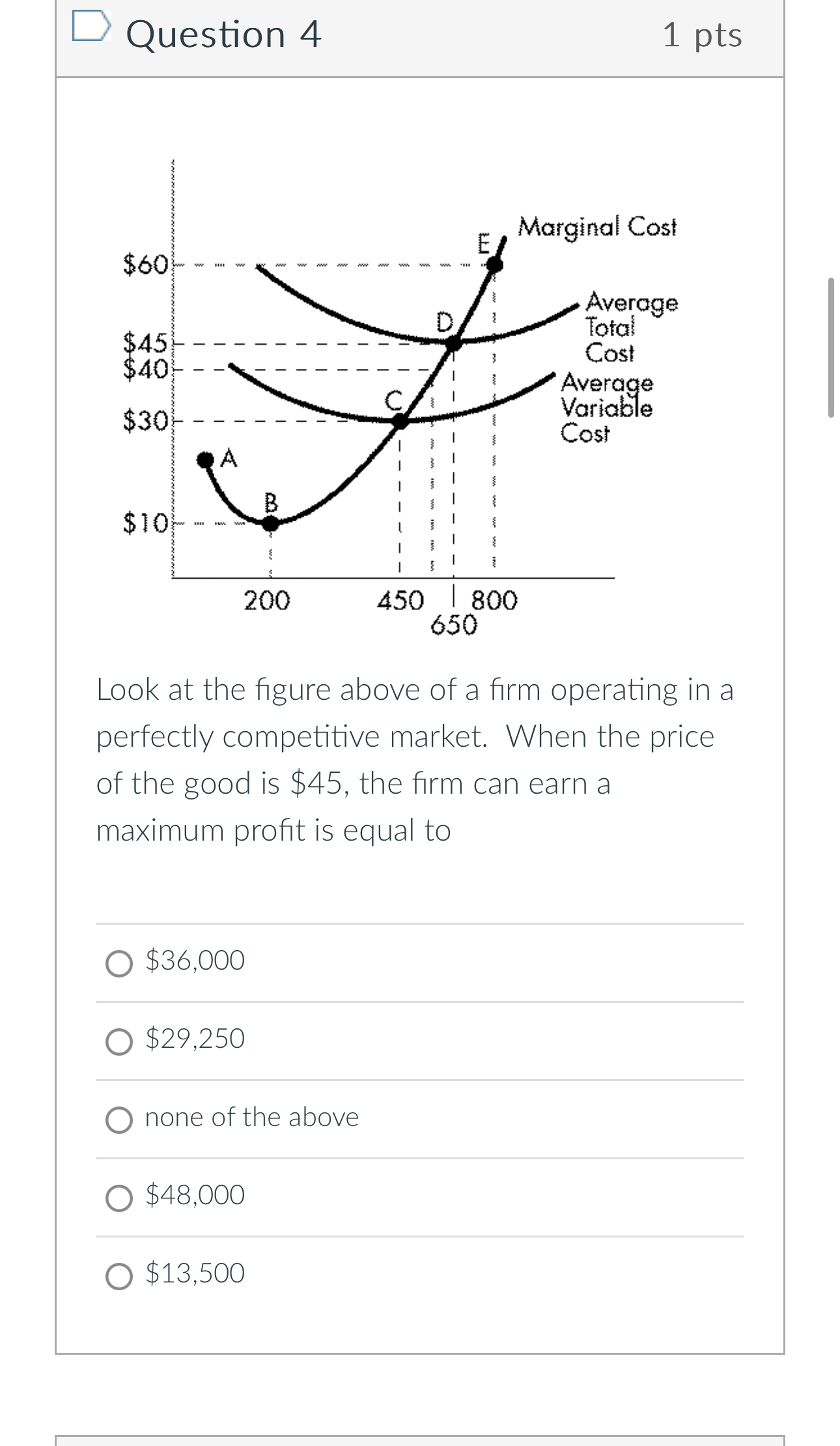 Solved Question 41 ﻿ptsLook at the figure above of a firm | Chegg.com