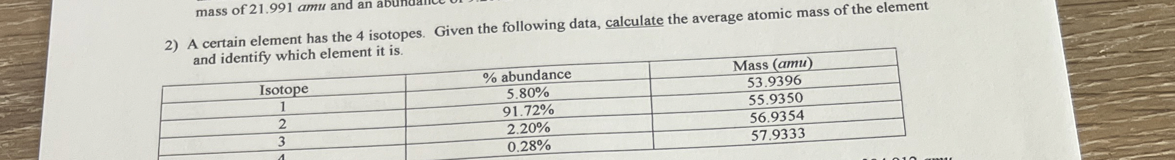 A certain element has the 4 ﻿isotopes. Given the | Chegg.com