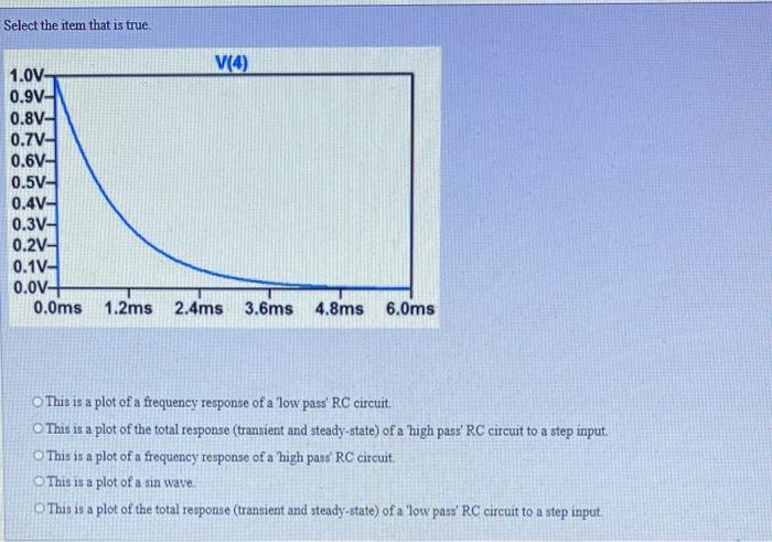 Solved Select the item that is true. 102) OdB -6dB- -12dB | Chegg.com