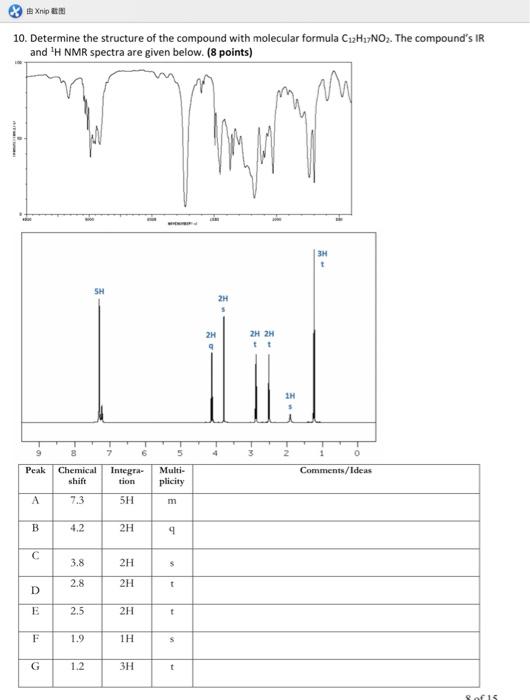 Solved Xnip 10. Determine the structure of the compound with | Chegg.com