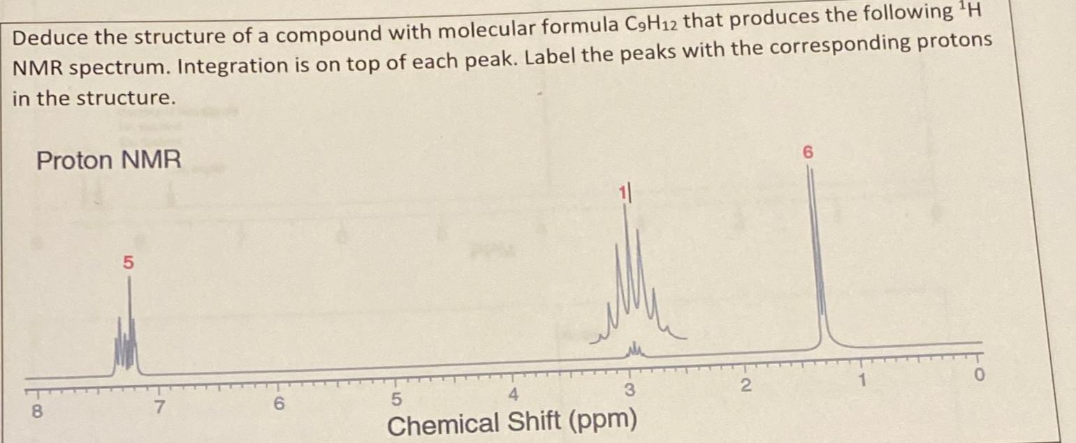 Solved Deduce The Structure Of A Compound With Molecular