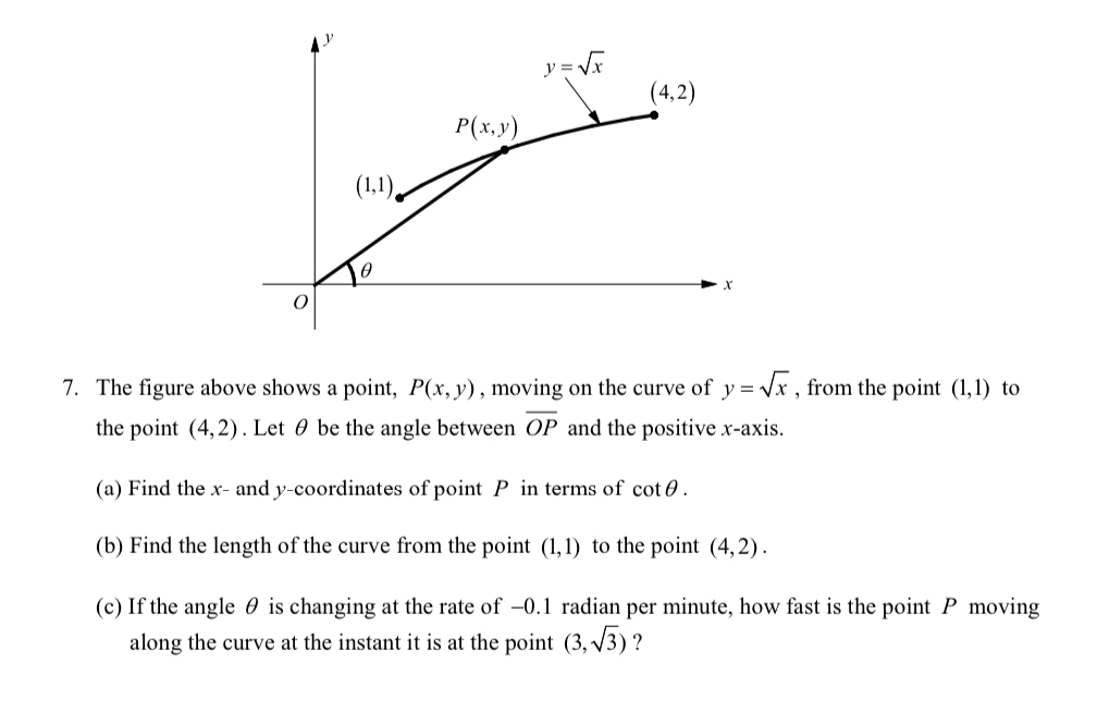 Solved The figure above shows a point, P(x,y), ﻿moving on | Chegg.com