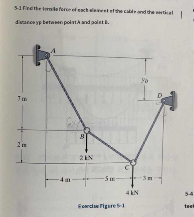 Solved 5-1 Find the tensile force of each element of the | Chegg.com
