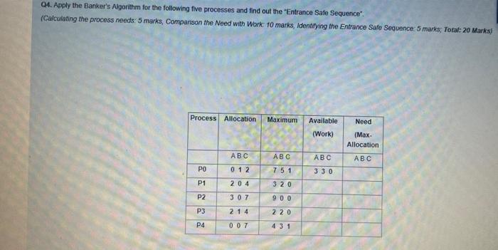 Solved Q4. Apply the Banker's Algorithm for the following | Chegg.com