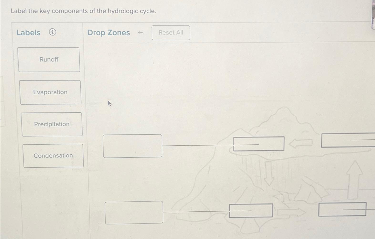 Solved Label the key components of the hydrologic | Chegg.com