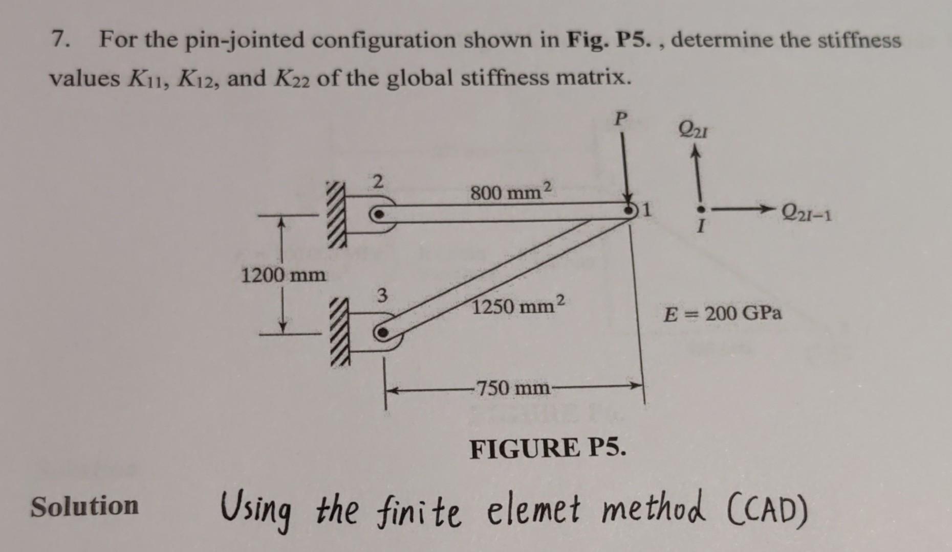 Solved For the pin-jointed configuration shown in Fig. P5., | Chegg.com