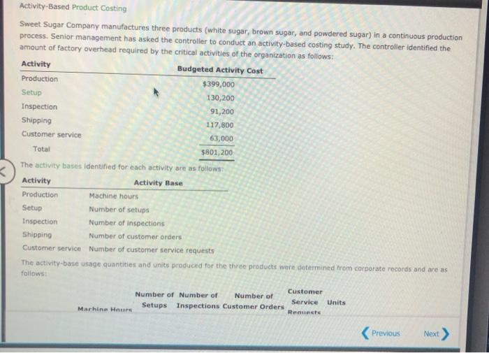 Solved Activity-Based Product Costing Sweet Sugar Company | Chegg.com