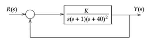 Solved Consider the system in the figure. Design a lead | Chegg.com