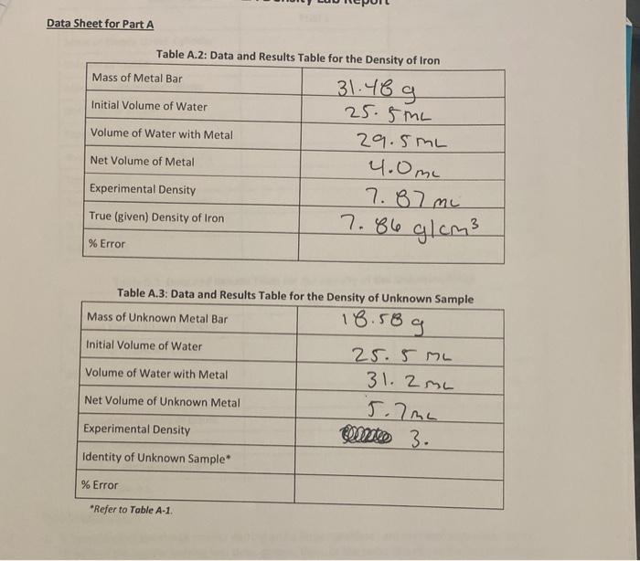 Solved I Am Stuck On The Experimental Density And Error On 5464