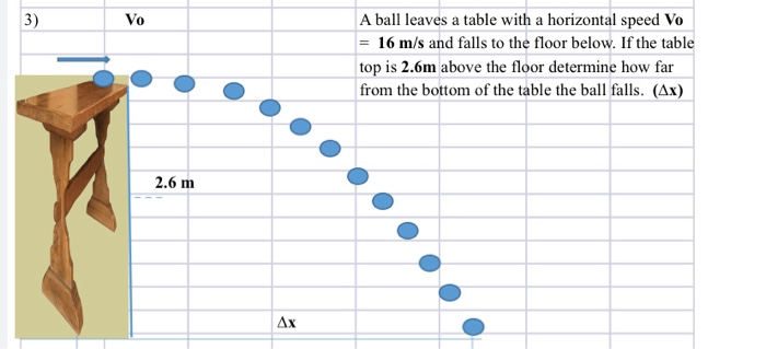 Solved A ball leaves a table with a horizontal speed Vo = 16 | Chegg.com