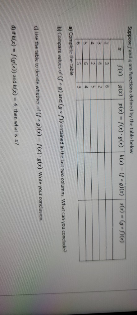 Solved Suppose fand g are functions defined by the table | Chegg.com