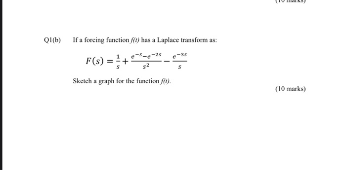 Solved Q1(b) If a forcing function f(t) has a Laplace | Chegg.com