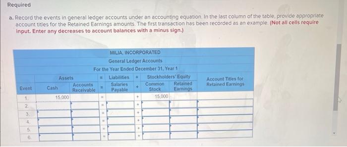 Solved Required information Exercise 2-3A (Algo) Effect of | Chegg.com