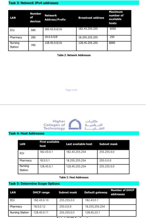 Solved Task 3: Network IPv4 addresses Table 2: Notwork | Chegg.com Solved Task 3: Network IPv4 addresses Table 2: Notwork | Chegg.com