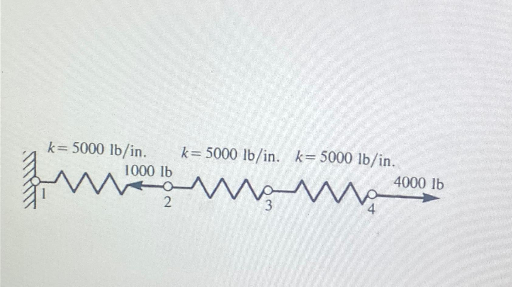 Solved Please write the local and global stiffness matrices | Chegg.com Solved Please write the local and global stiffness matrices | Chegg.com