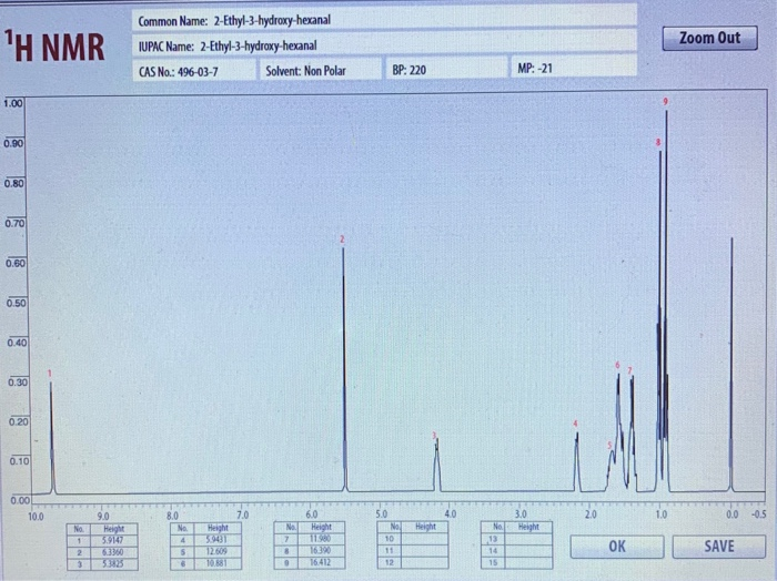 Solved On the 1H NMR spectrum please draw the molecule and | Chegg.com