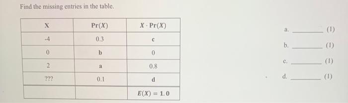 Solved Find the missing entries in the table. | Chegg.com