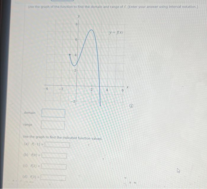 Solved Use the graph of the function to find the domain and | Chegg.com