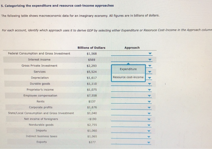 Solved 5. Categorizing the expenditure and resource | Chegg.com