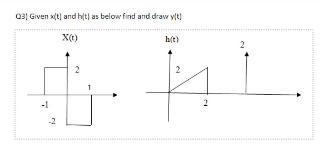 Solved Q3) Given x(t) and h(t) as below find and draw y(t) | Chegg.com