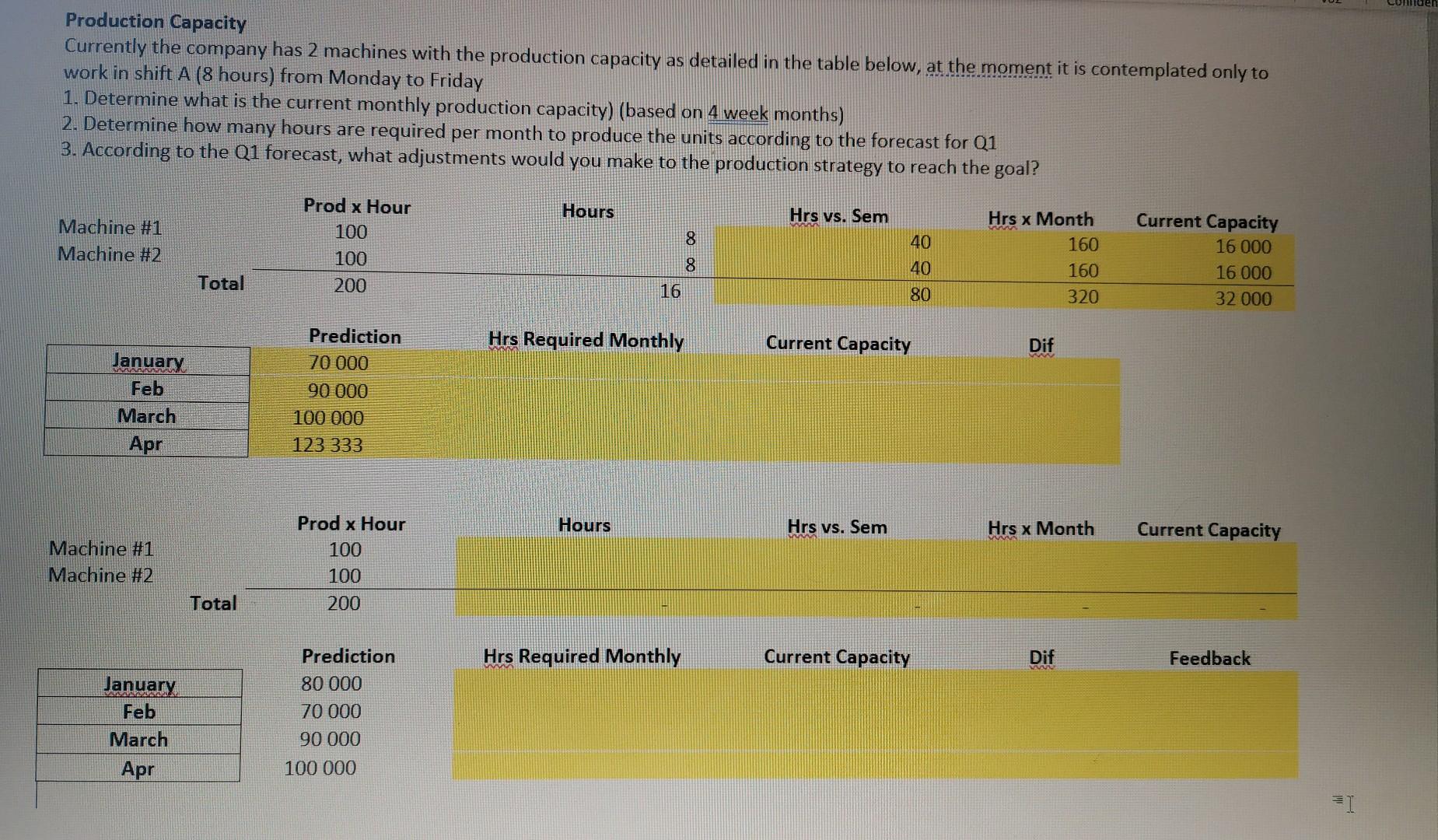 Solved Production Capacity Currently the company has 2 | Chegg.com
