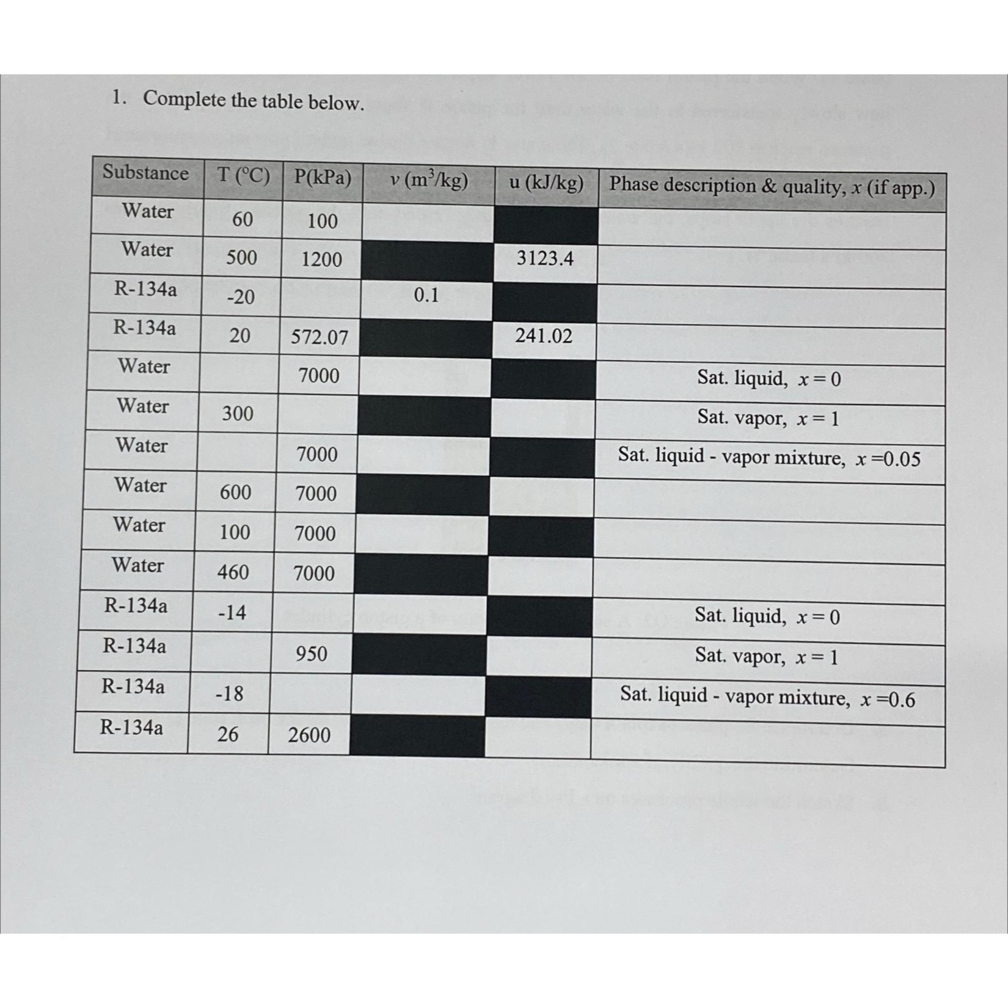 Solved Complete the table | Chegg.com