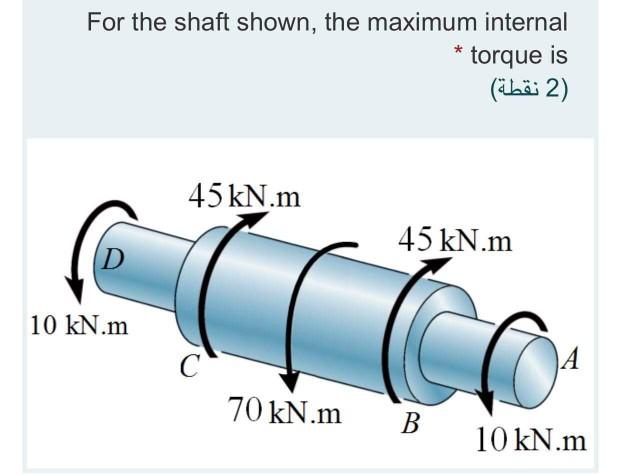 Solved For the shaft shown, the maximum internal torque is | Chegg.com
