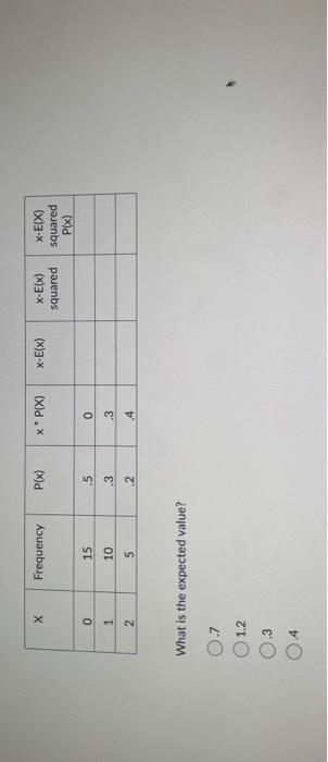 Solved What is the expected value? | Chegg.com