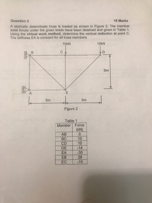 Solved PART A-ANALYSIS Question 1 15 Marks (a) A statically | Chegg.com
