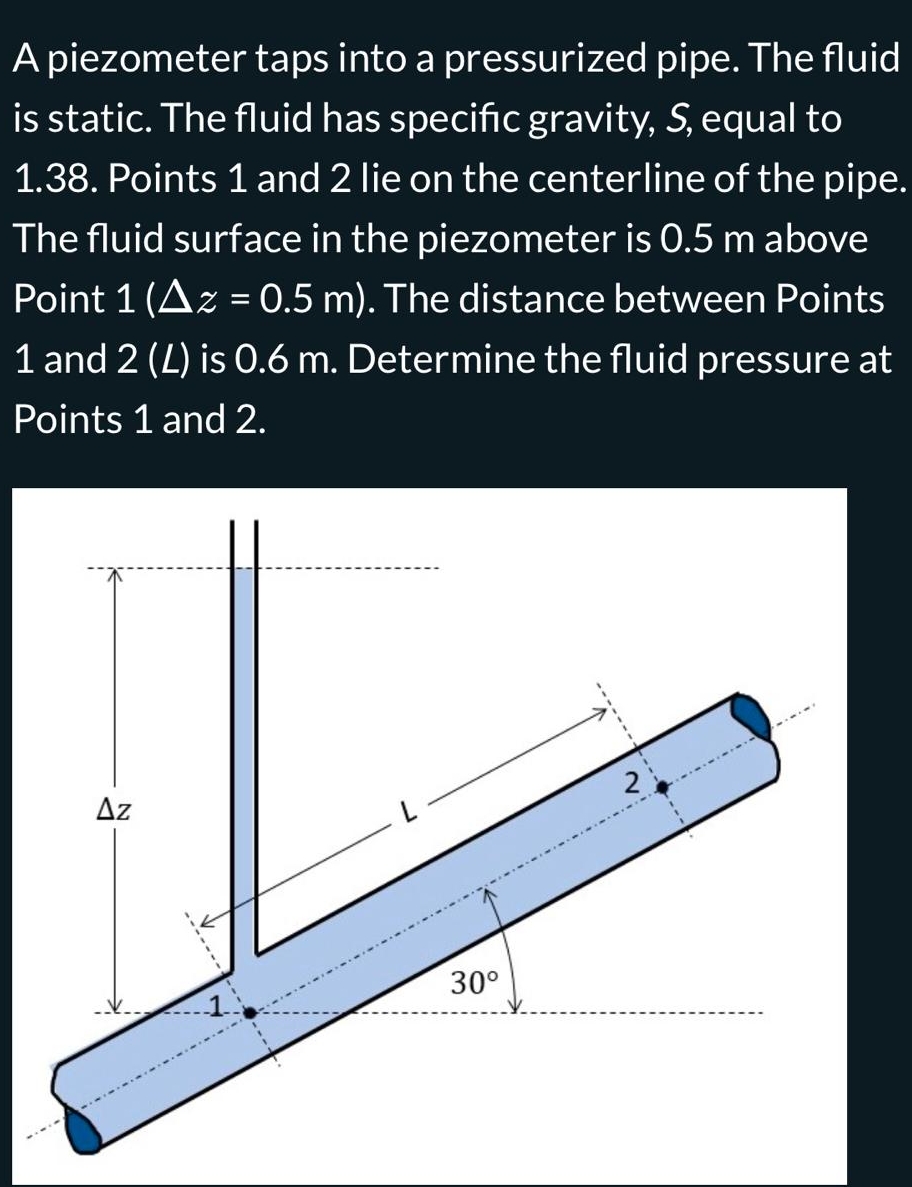 Solved A piezometer taps into a pressurized pipe. The fluid | Chegg.com