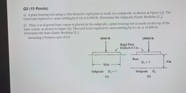 Solved Q2 (15 Points) a) A plate bearing test using a 10in | Chegg.com