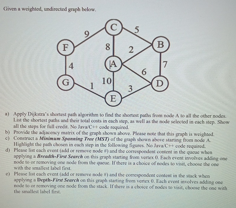 Solved Given a weighted, undirected graph below.a) ﻿Apply | Chegg.com