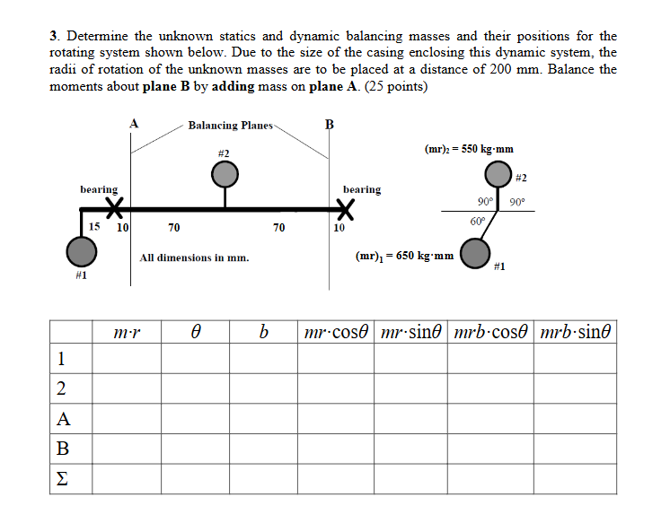 Solved Determine the unknown statics and dynamic balancing | Chegg.com