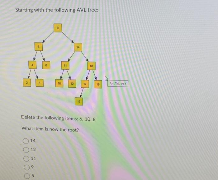 Solved Starting with the following AVL tree: Delete the | Chegg.com