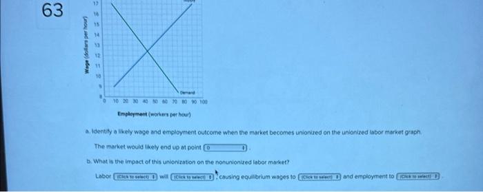 Solved The graphs show unionized and nonunionized labor | Chegg.com
