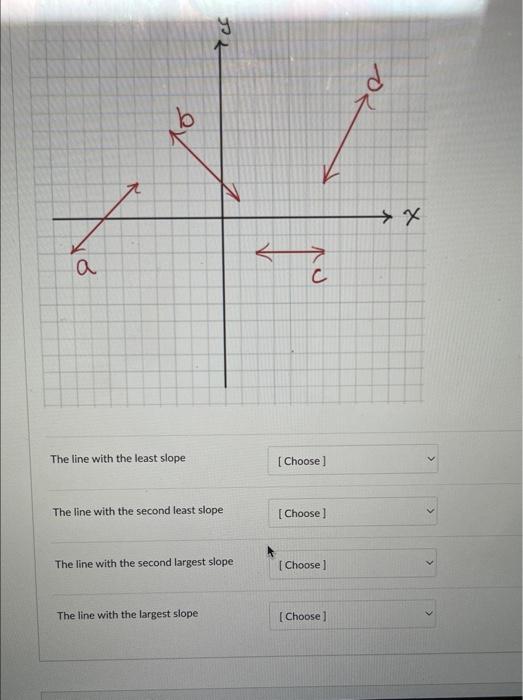 Solved b एस Z a The line with the least slope The line with | Chegg.com
