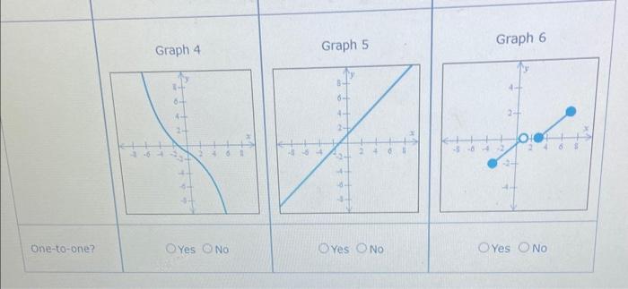 Solved For each function graphed below, state whether it is | Chegg.com