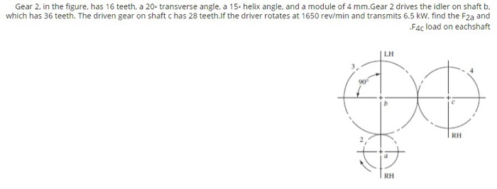Solved Gear 2 in the figure, has 16 teeth, a 20- transverse | Chegg.com