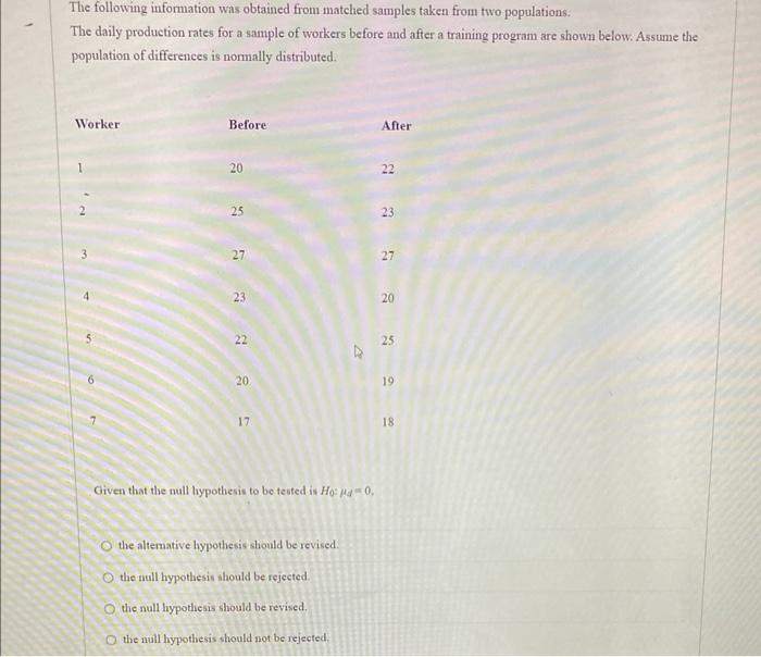 Solved The following information was obtained from matched | Chegg.com