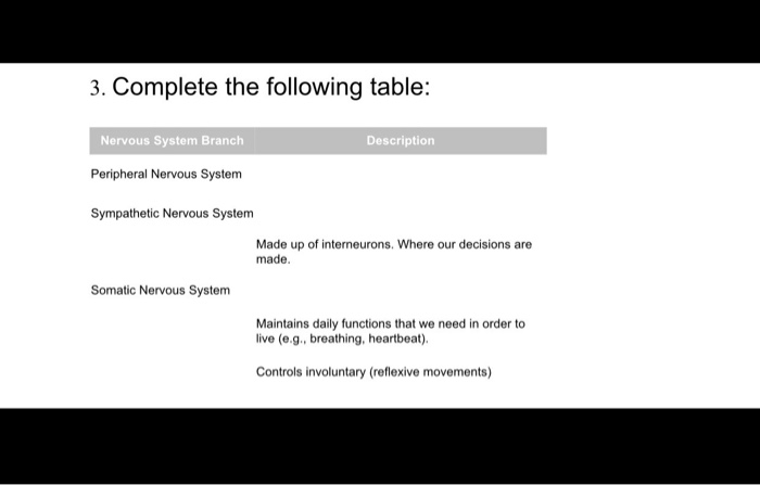 Solved 3. Complete the following table: Nervous System | Chegg.com