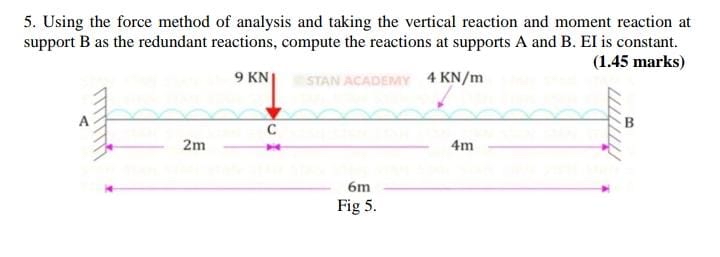 Solved Using the force method of analysis and taking the | Chegg.com