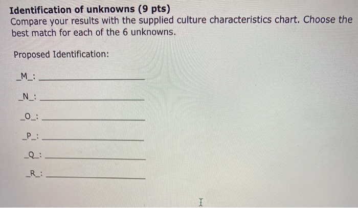 Solved Identification of unknowns (9 pts) Compare your | Chegg.com