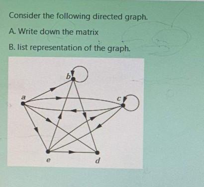 Solved Consider the following directed graph. A. Write down | Chegg.com