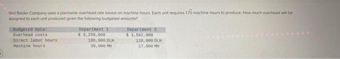 Solved Red Raider Compeny uses a plantwide overhead tate | Chegg.com