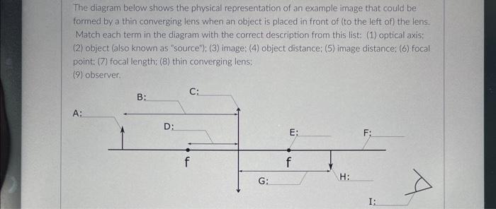 Solved The diagram below shows the physical representation | Chegg.com